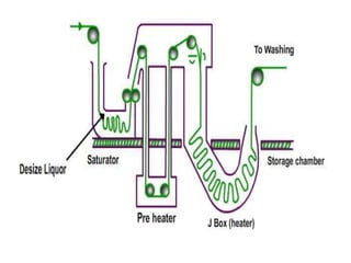 Scouring of cotton and wool fabric with effective scouring method | PPTX