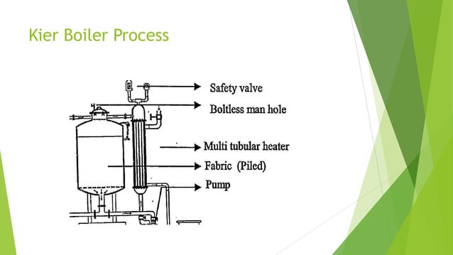 Scouring and bleaching in textiles