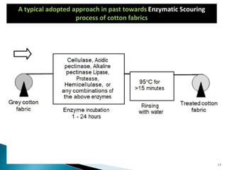 Scouring and bio scouring | PPTX | Shaving | Personal Care