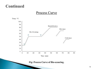 Scouring and bio scouring | PPTX | Shaving | Personal Care