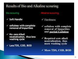 Scouring and bio scouring | PPTX | Shaving | Personal Care