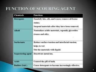 Scouring and bio scouring | PPTX | Shaving | Personal Care