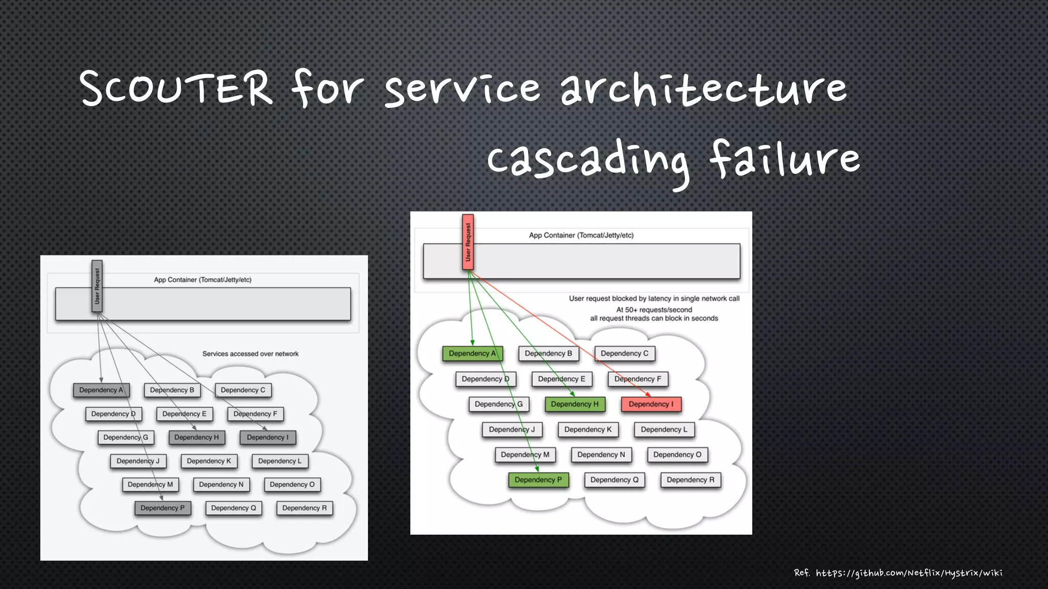 Open Source Apm Scouter로 모니터링 잘 하기 Ppt