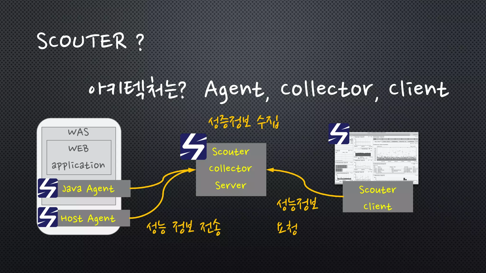 Open Source Apm Scouter로 모니터링 잘 하기 Ppt