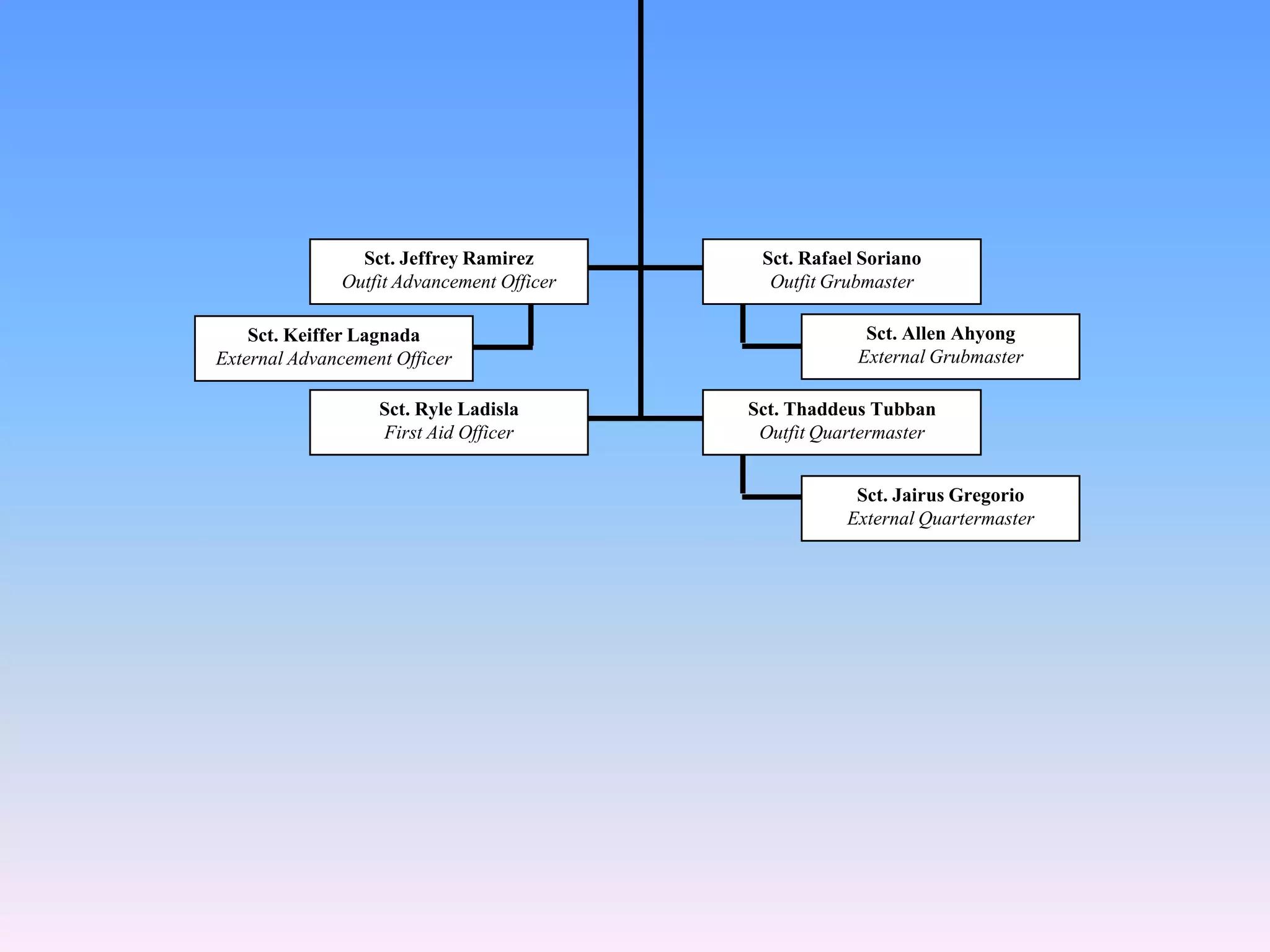 Scouting Orientation | PPTX