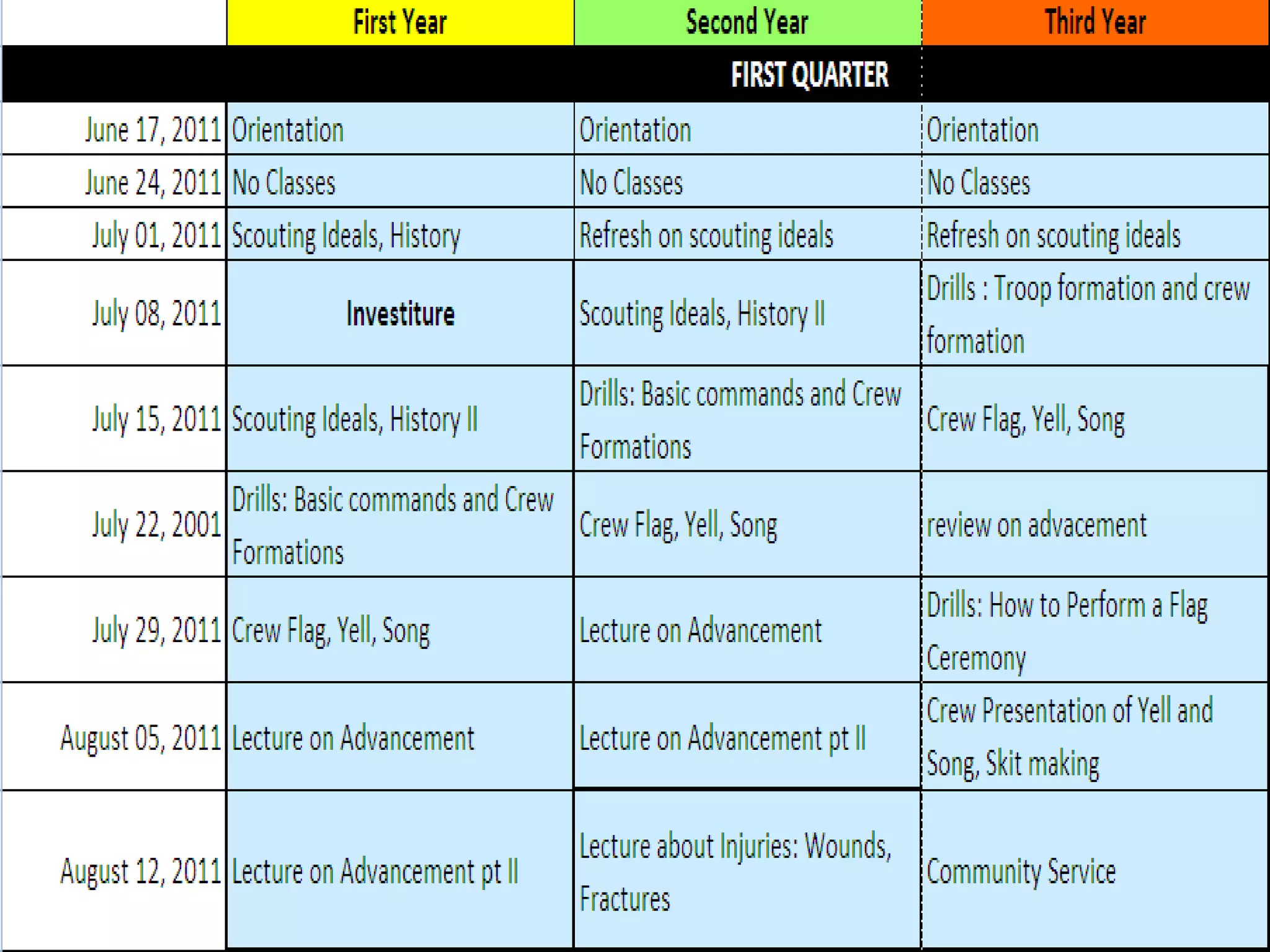 Scouting Orientation | PPTX