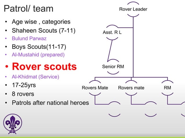Scouting | PPT