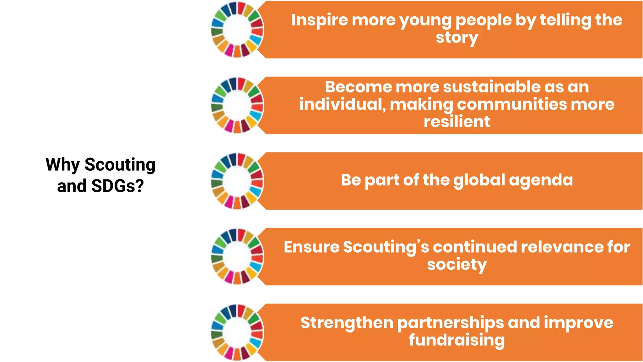 Scouting for SDGs powerpoint presentation | PPTX