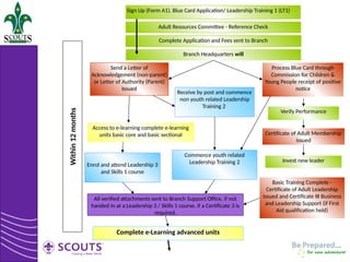 An Introduction to Scouting in Australia.ppt
