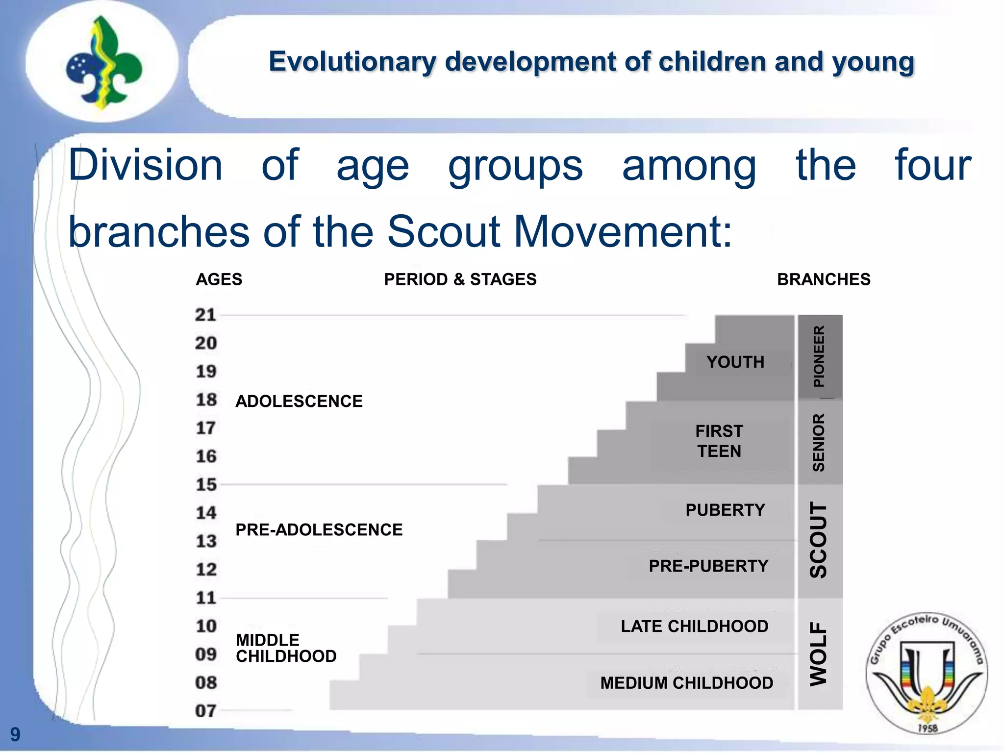 Scouting presentation english version | PPTX