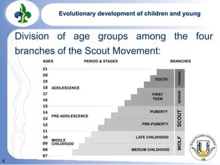 Scouting presentation english version | PPTX