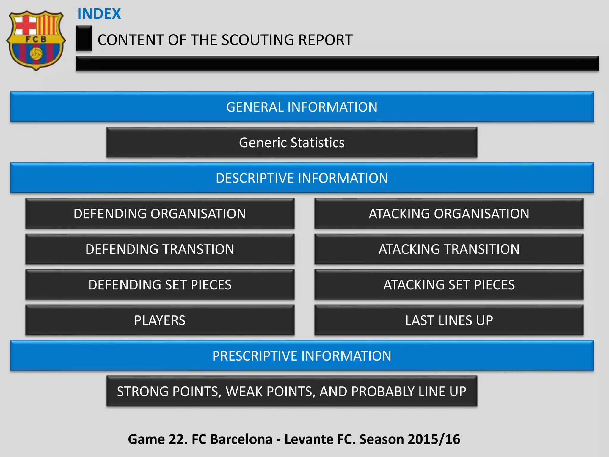 Fútbol Club Barcelona Scouting Report | PPTX