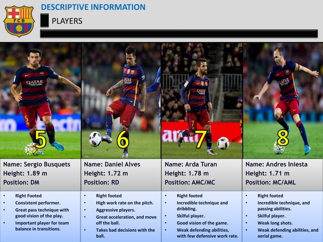 Fútbol Club Barcelona Scouting Report | PPT
