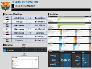 Fútbol Club Barcelona Scouting Report | PPTX
