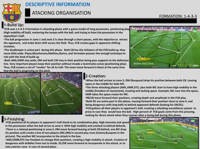 Fútbol Club Barcelona Scouting Report | PPT