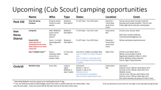 Pack 142 Cub Scouts Camping Guide 2018 - North Texas and Frisco | PPTX
