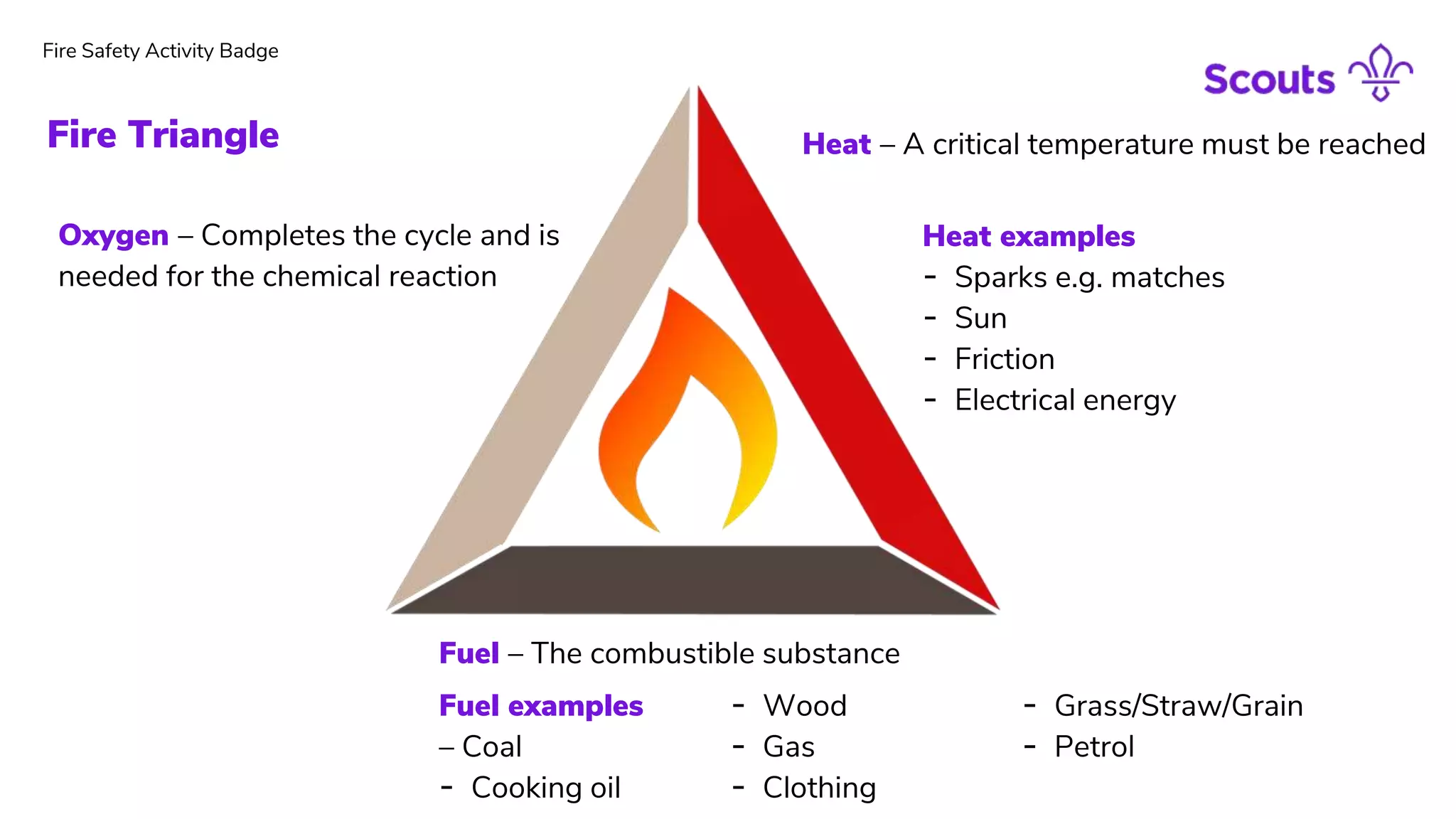 Scouts Fire Safety Badge | PPTX