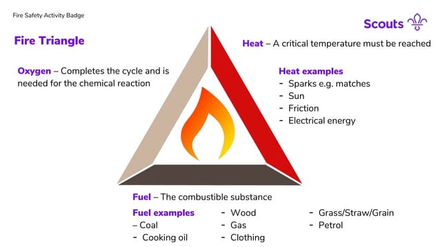 Scouts Fire Safety Badge | PPTX