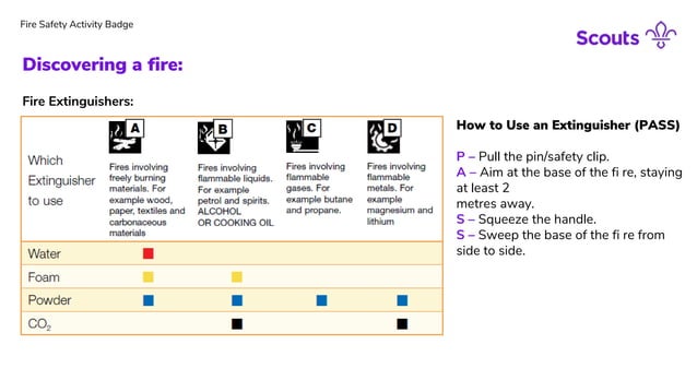 Scouts Fire Safety Badge | PPTX