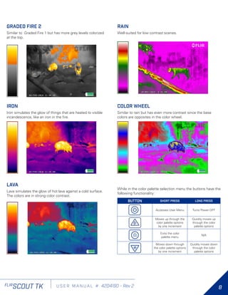 Instruction manual | Flir Scout TK | Optics Trade | PDF