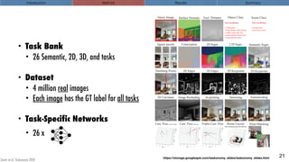 Taskonomy: Disentangling Task Transfer Learning -- Scouty Meetup 2018 Feb., 14th | PPT | Free ...