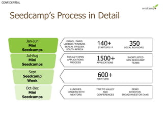 SeedCamp Overview TISEE | PPT