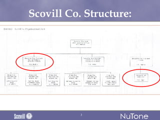 Scovill / NuTone Housing Group Inc. | PPT