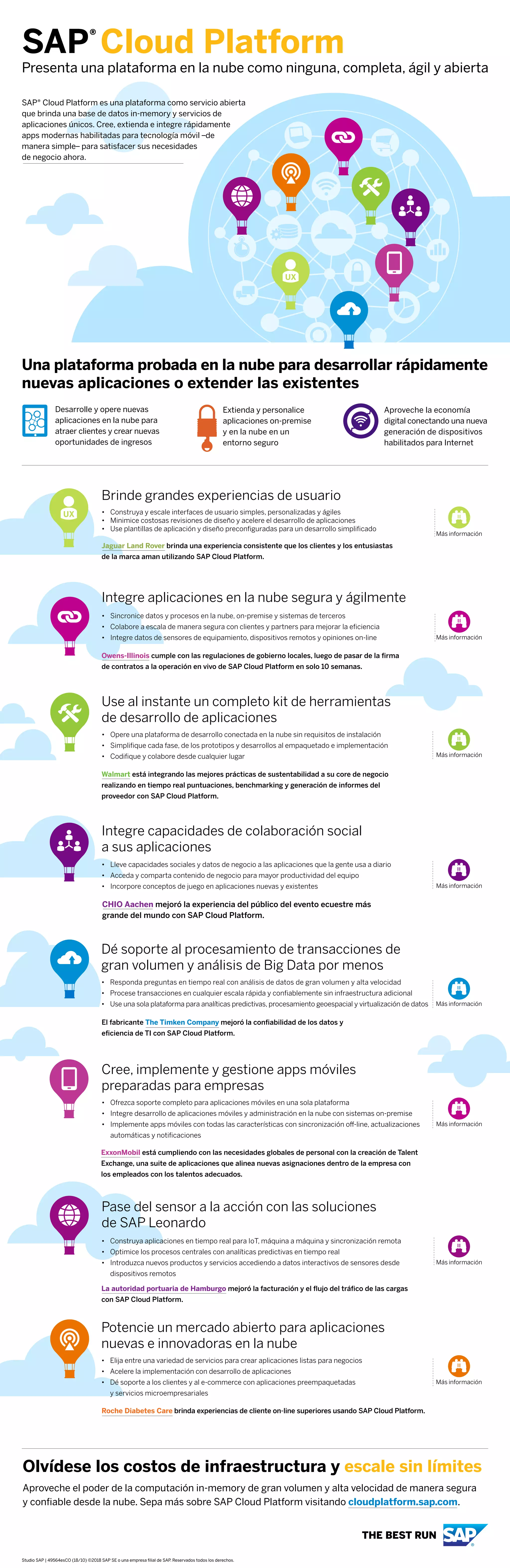 SAP Cloud Platform | PDF