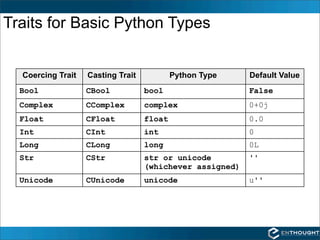 Scientific Computing with Python Webinar: Traits | PDF | Programming Languages | Computing