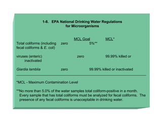 scp-course-powerpoint-slides-chapter-1.ppt