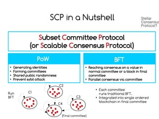 SCP | PPT