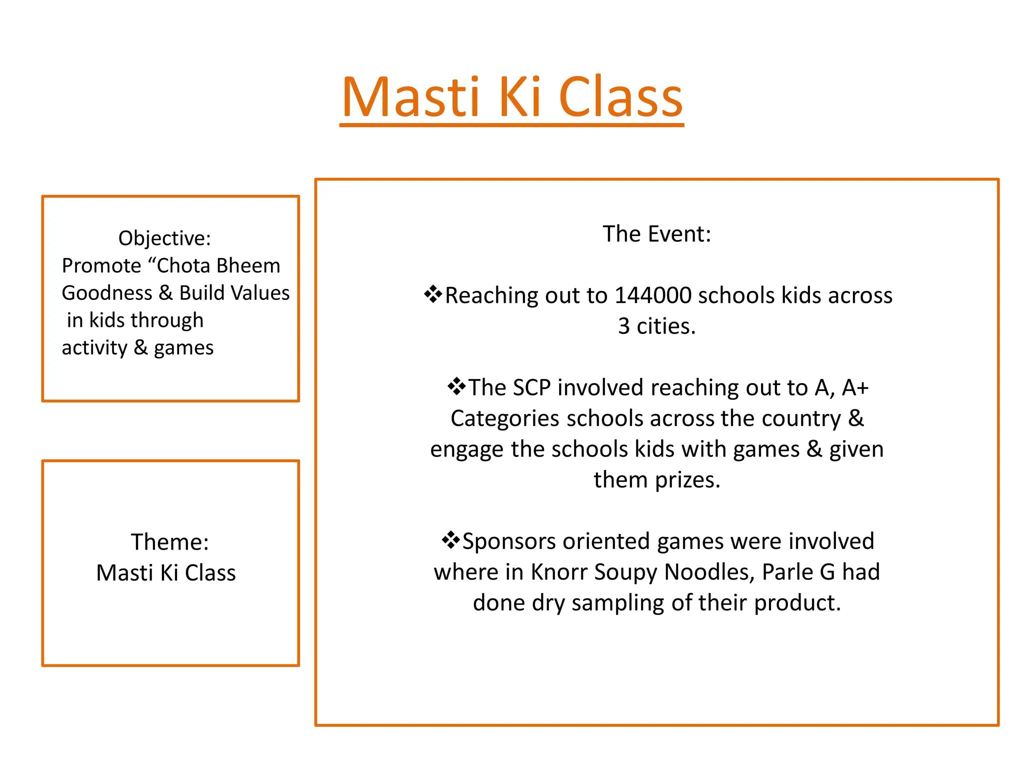 School contact activity case studies previously worked | PDF