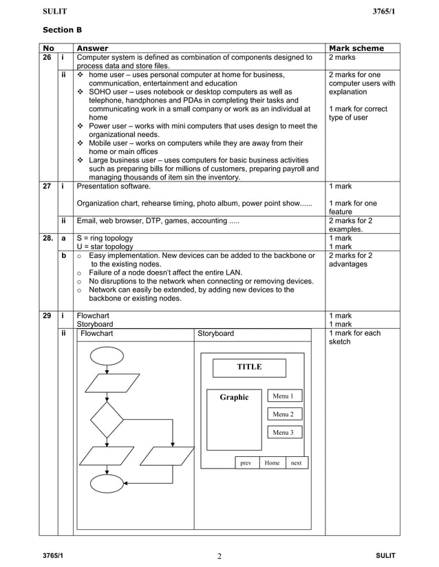 ICT Perak 2010 | PDF