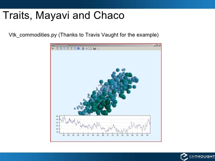 Scientific Computing With Python Webinar March 19 3d Visualization W