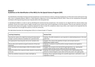 SCP MELCs Briefer for leaners in deped p | PDF