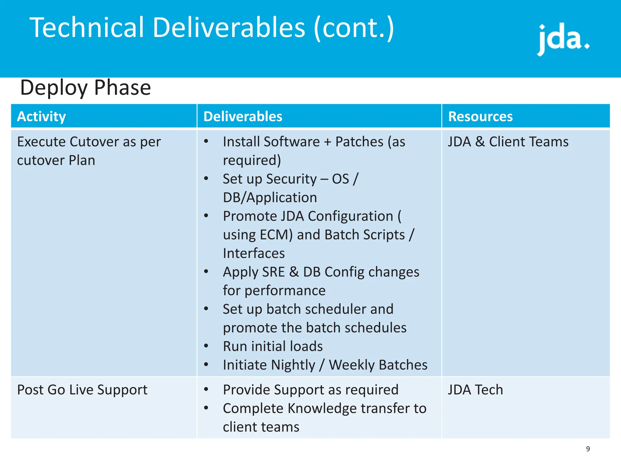 scpo_Technical_Implementation_Basics.pptx