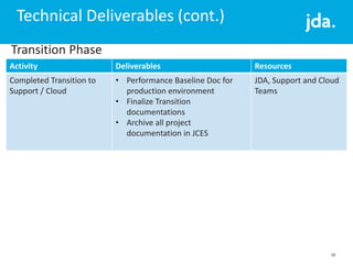 scpo_Technical_Implementation_Basics.pptx