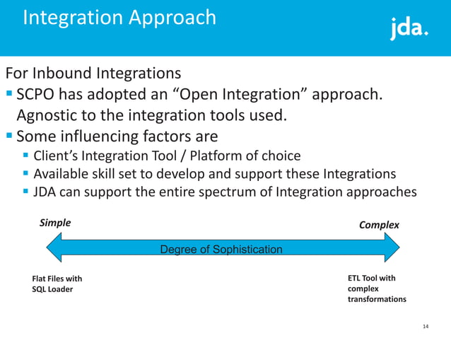 scpo_Technical_Implementation_Basics.pptx | Cloud Computing | Internet
