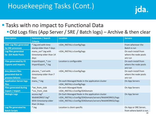 scpo_Technical_Implementation_Basics.pptx | Cloud Computing | Internet