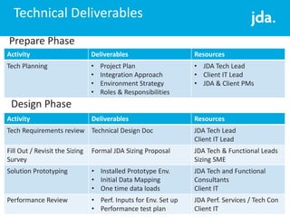 scpo_Technical_Implementation_Basics.pptx