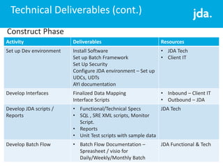 scpo_Technical_Implementation_Basics.pptx