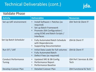 scpo_Technical_Implementation_Basics.pptx