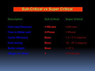 super critical power plant | PPTX