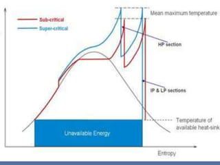 super critical power plant | PPTX