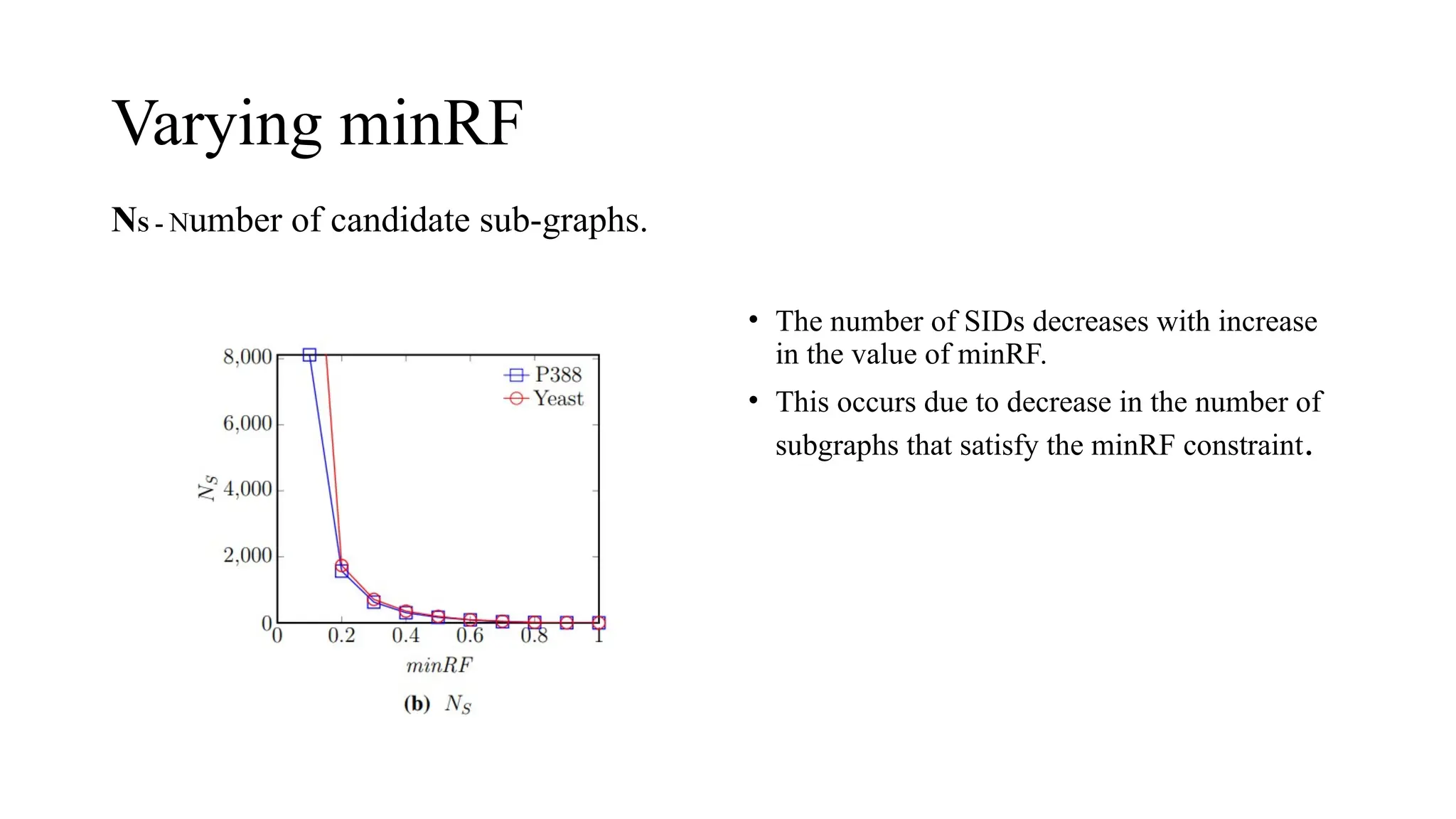 Scpsubgraph Coverage Patterns Presentation Ppt