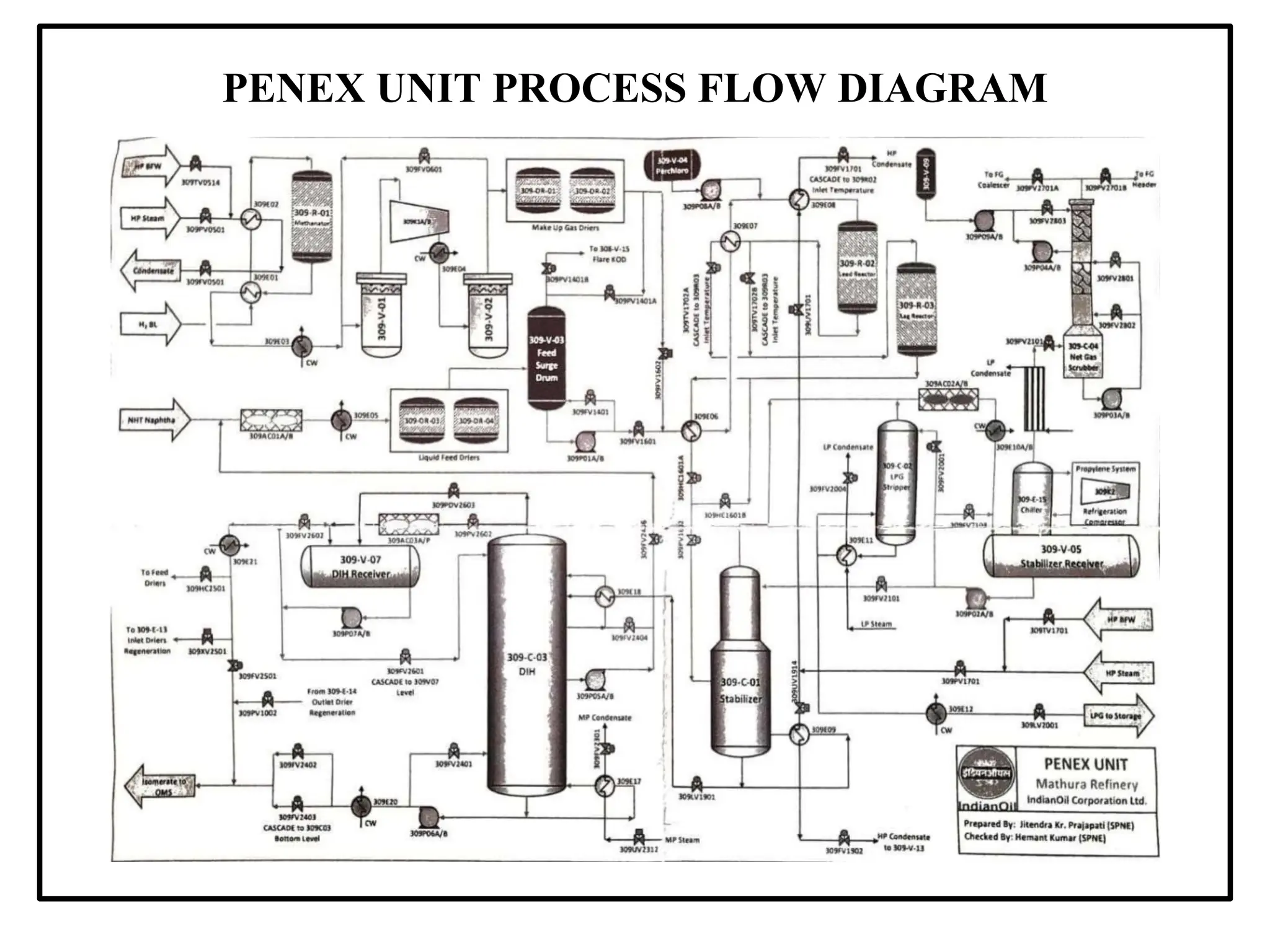Iocl mathura presentation report summer. | PPT