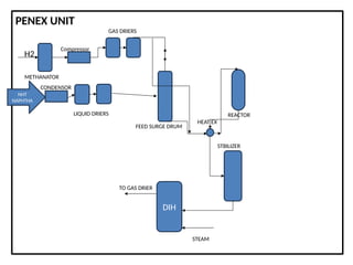 Iocl mathura presentation report summer. | PPT