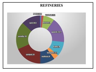 Iocl mathura presentation report summer. | PPTX