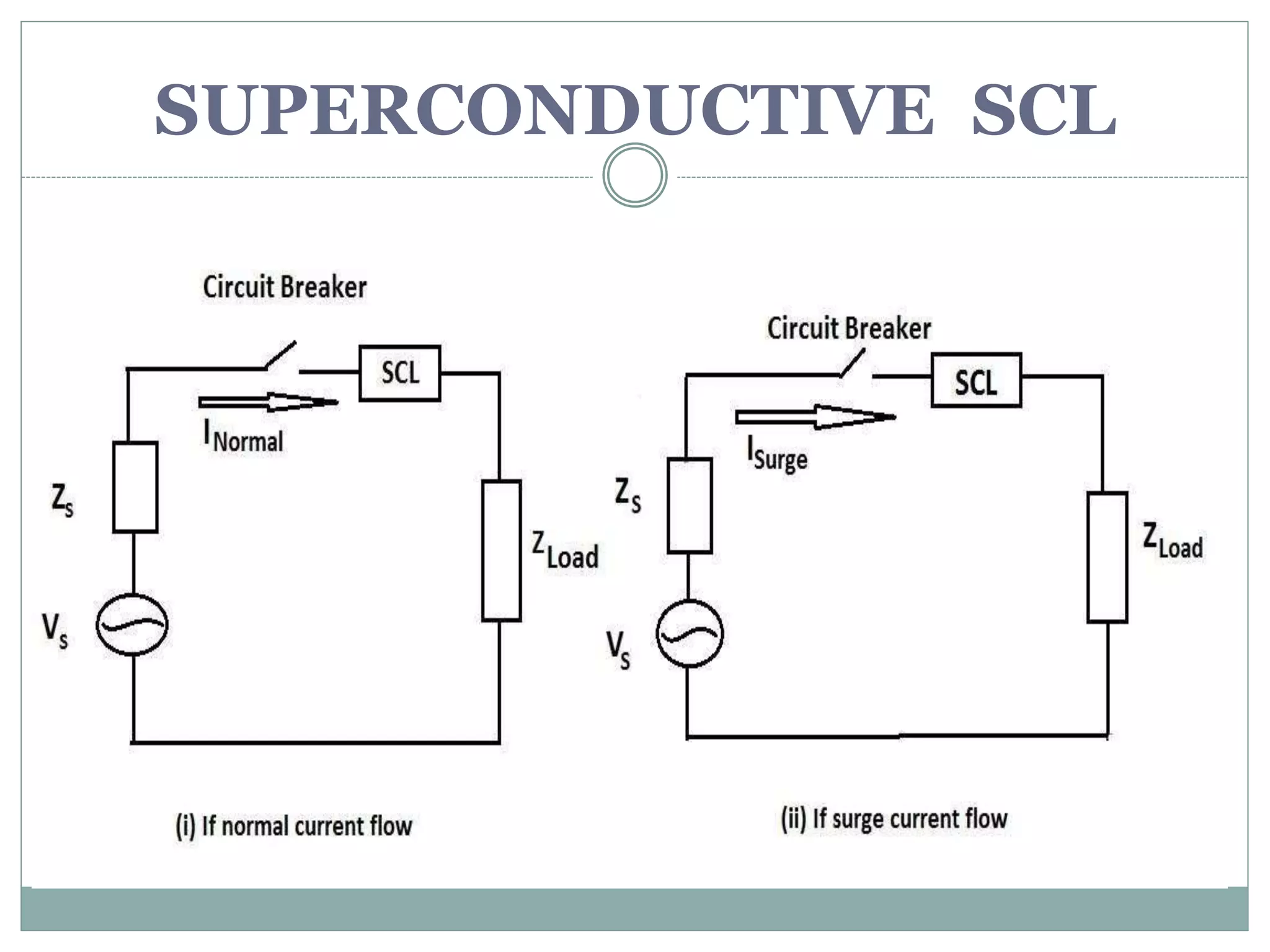 Surge current protection using super conductors | PPTX