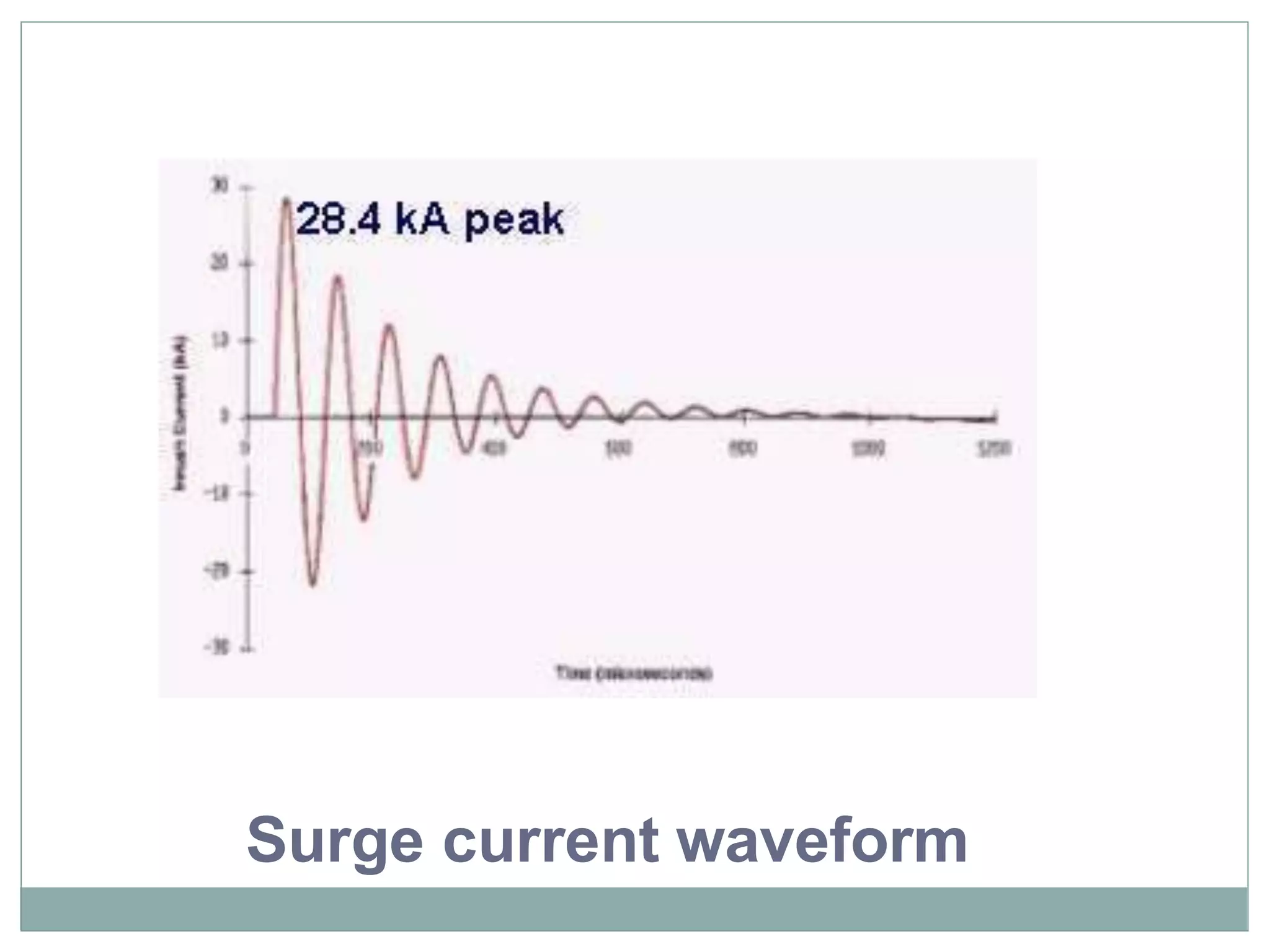 Surge current protection using super conductors | PPTX